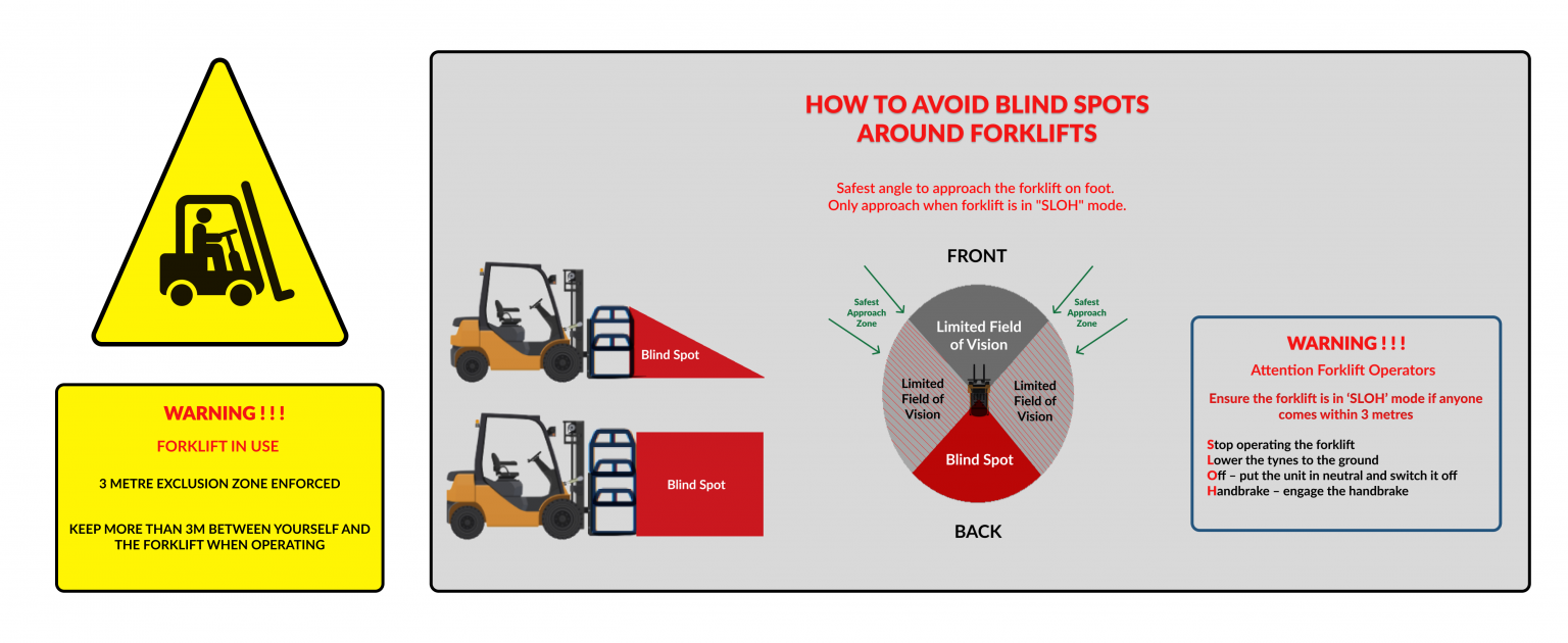 Operation Forklift - Safe Working Distance - Show Support